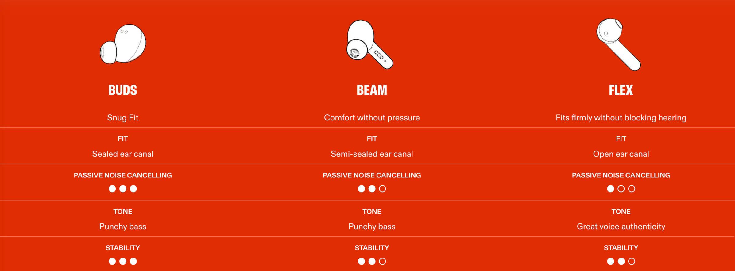 What are the best earbuds for my size and needs? | JBL